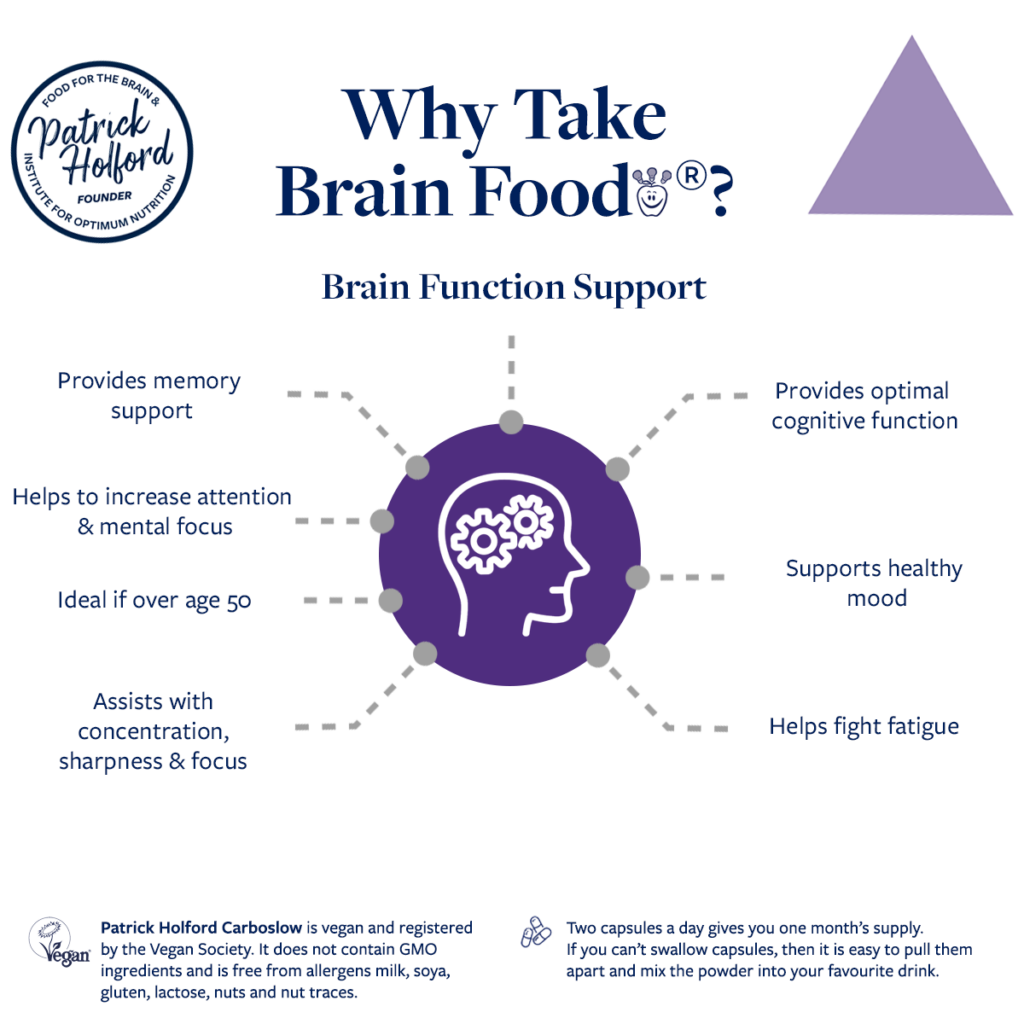 Patrick Holford Brain Food 60 Capsules - HolfordDirect.com