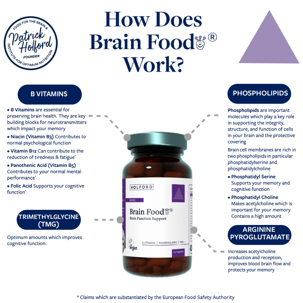 Patrick Holford Brain Food 60 Capsules - HolfordDirect.com