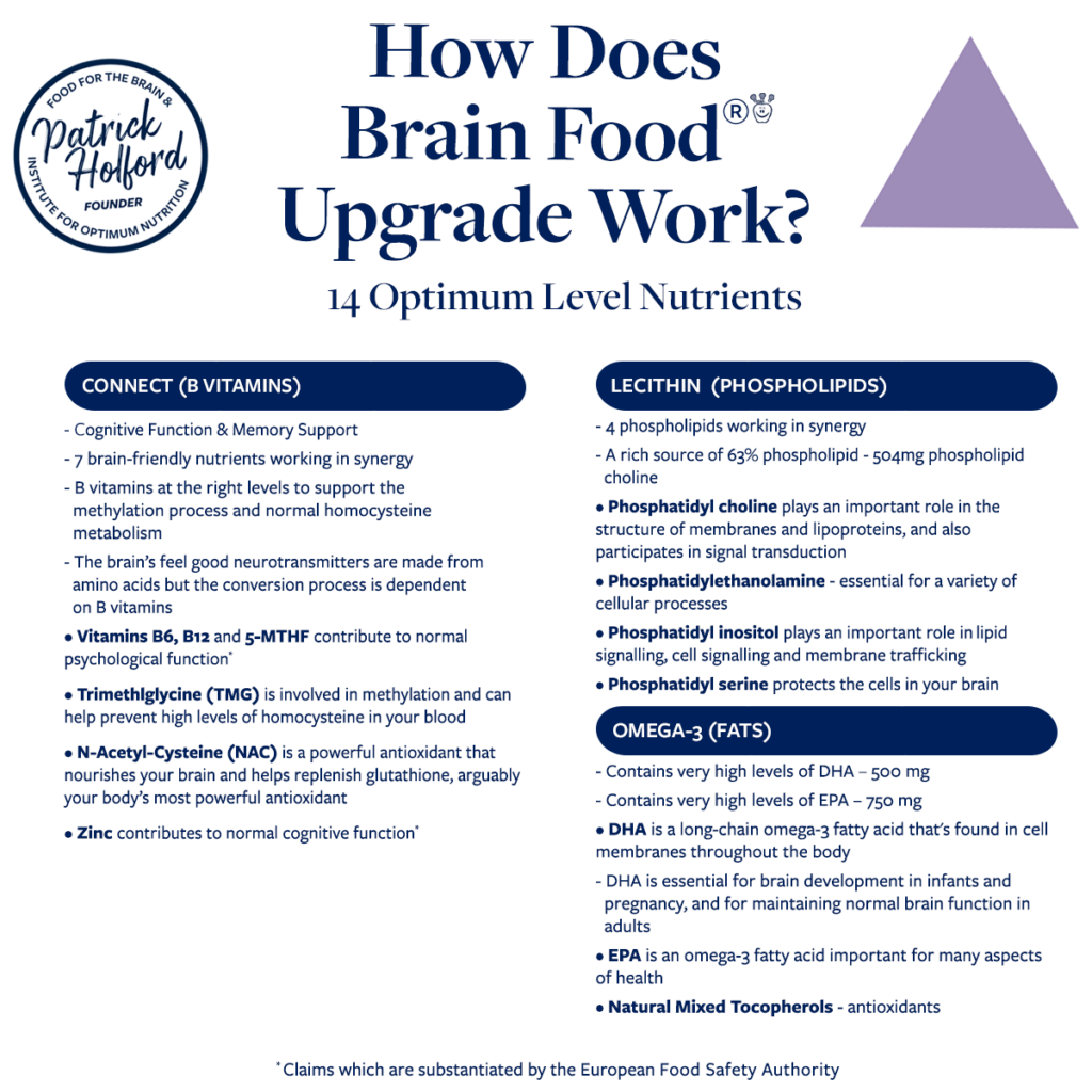 Brain Food Upgrade Pack - Holford Nutrition